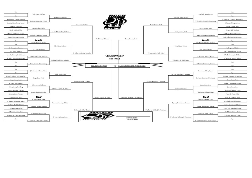 Complete Brackets From 3 on 3 Tournament - Kollel
